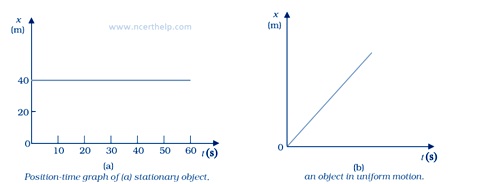 Motion in a Straight line Concept Chapter 3 Physics Class 11
