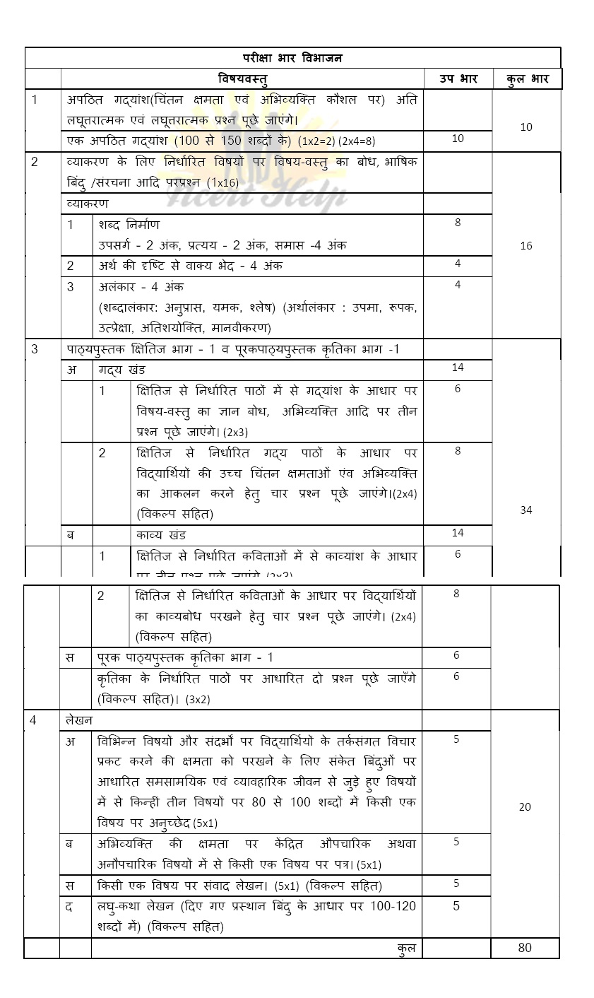 Latest Cbse Updated Syllabus 9th Class Hindi Course B 2020 2021 Gambaran Latest Cbse Updated Syllabus 9th Class Hindi Course B 2020 2021 Gambaran