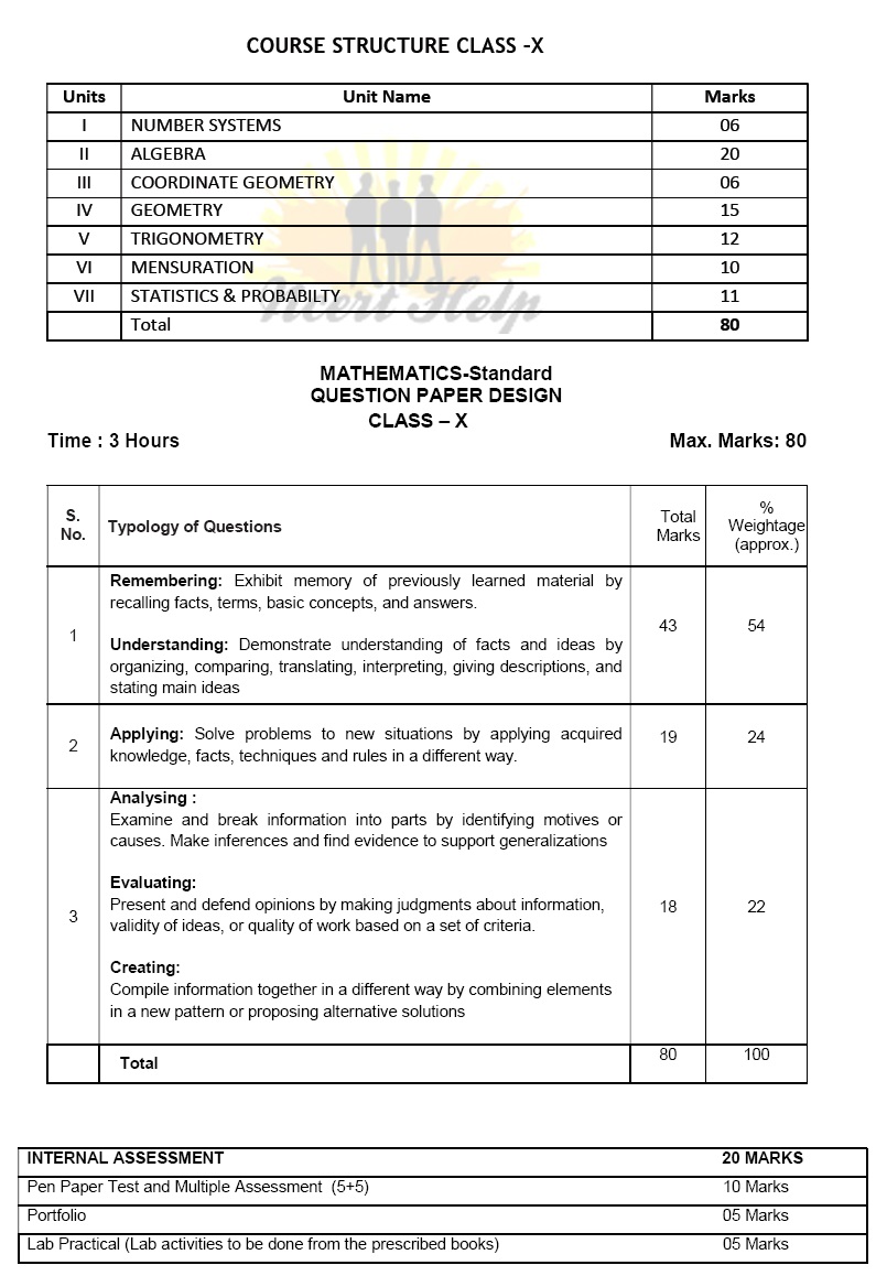 Cbse Class Maths Syllabus Updated Cbse Class SexiezPix Porn